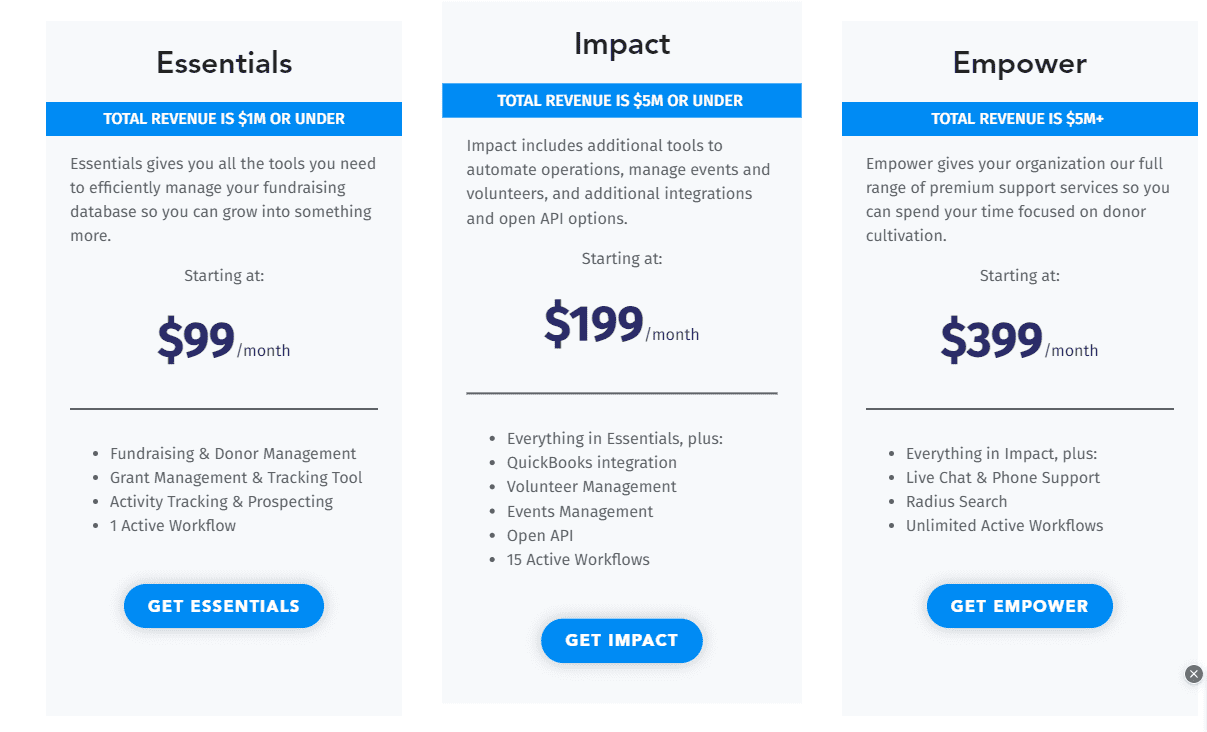 8 Best Donor Management Software for 2025